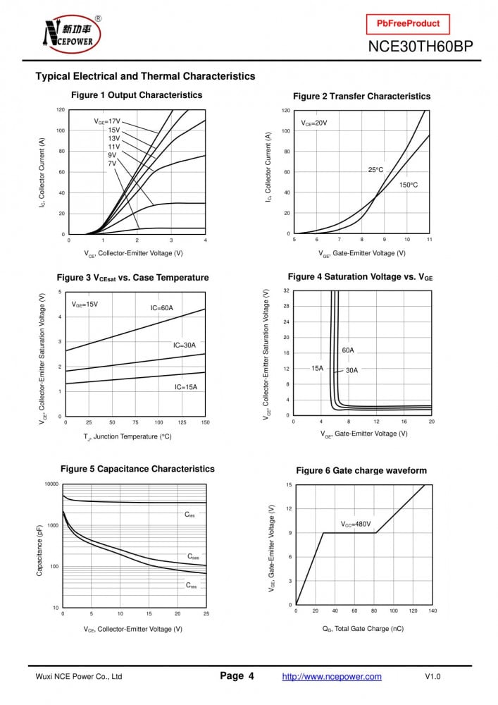 NCE30TH60BP datasheet page 4