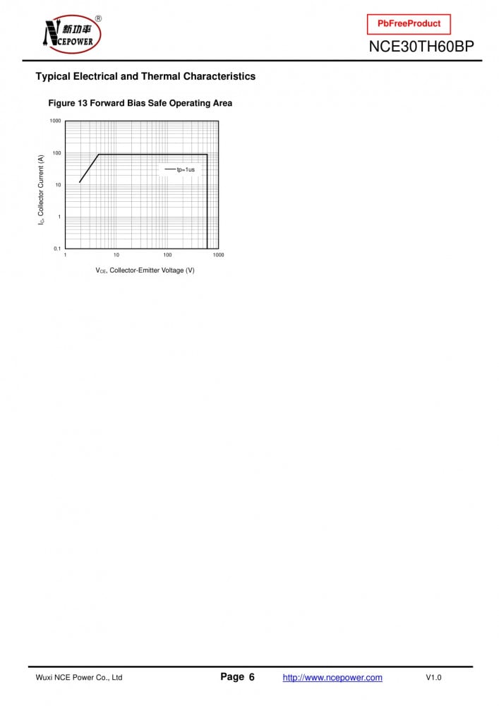 NCE30TH60BP datasheet page 6
