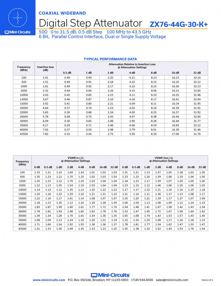 ZX76-44G-30-K+ datasheet page 6
