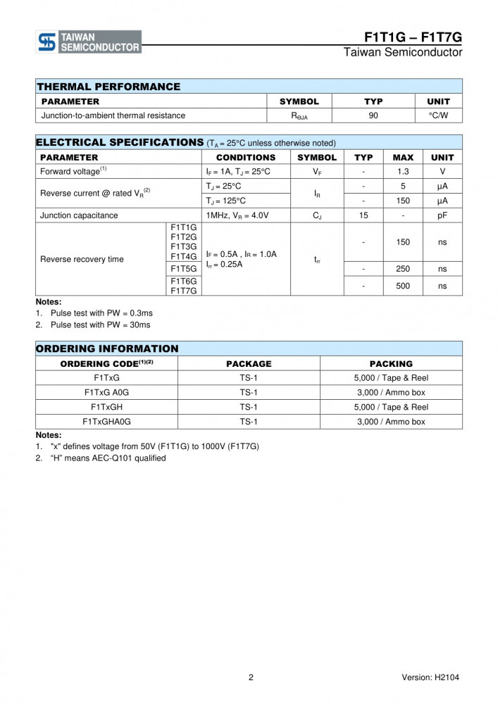 F1T4G datasheet page 2