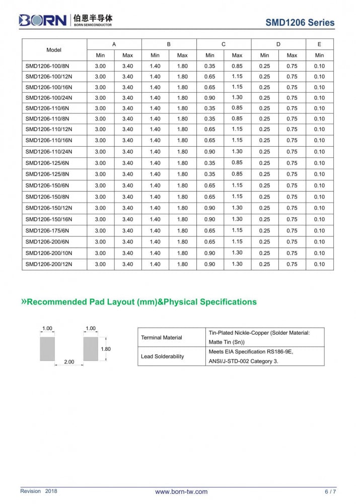 BORN SMD1206 PPTC datasheet page 6