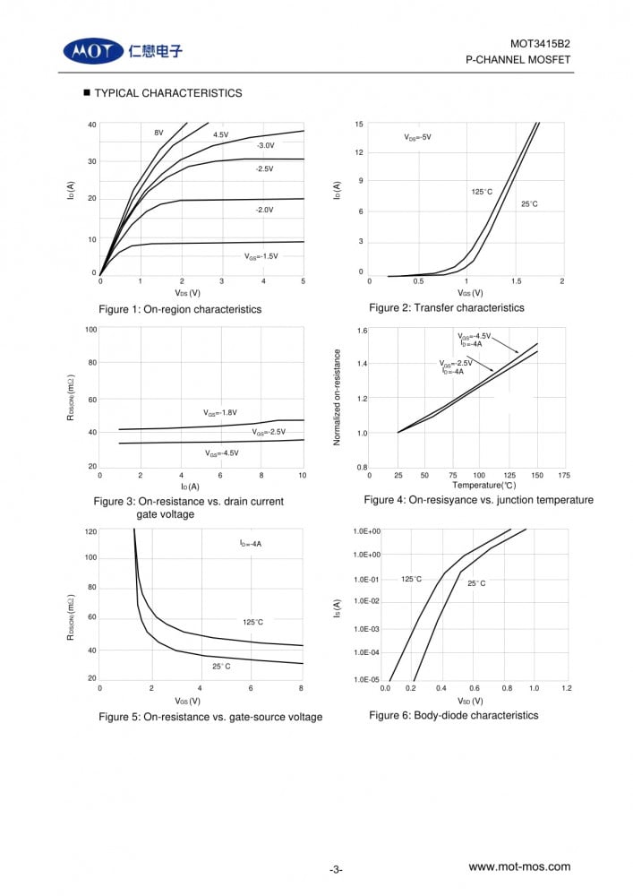 MOT3415B2 datasheet page 3