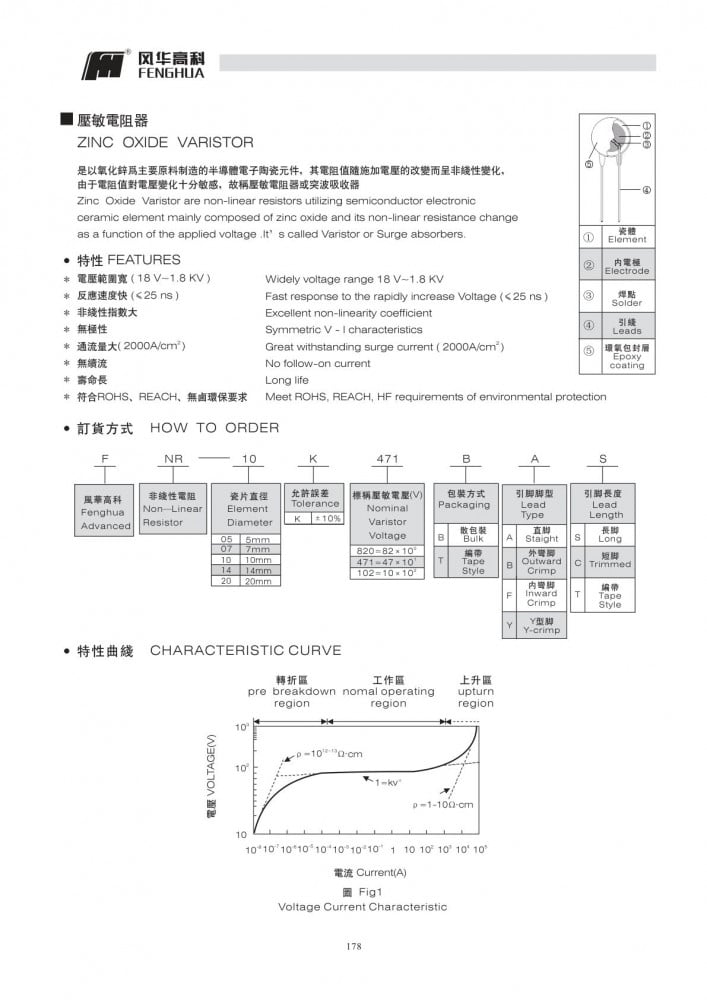 FH varistor datasheet page 1