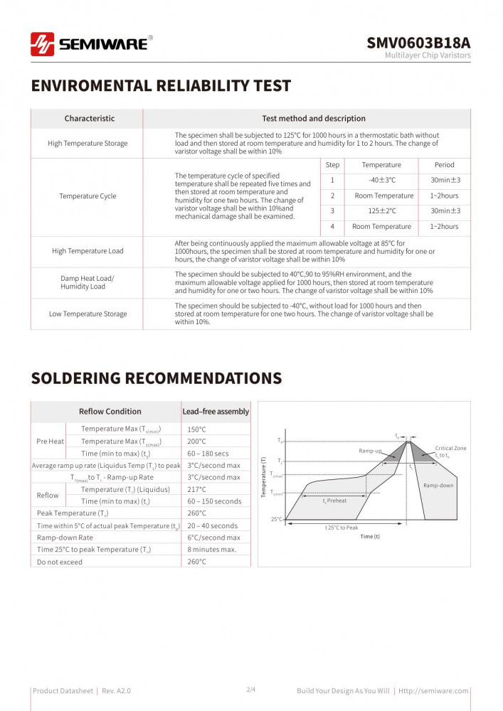 SMV0603B18A datasheet page 2