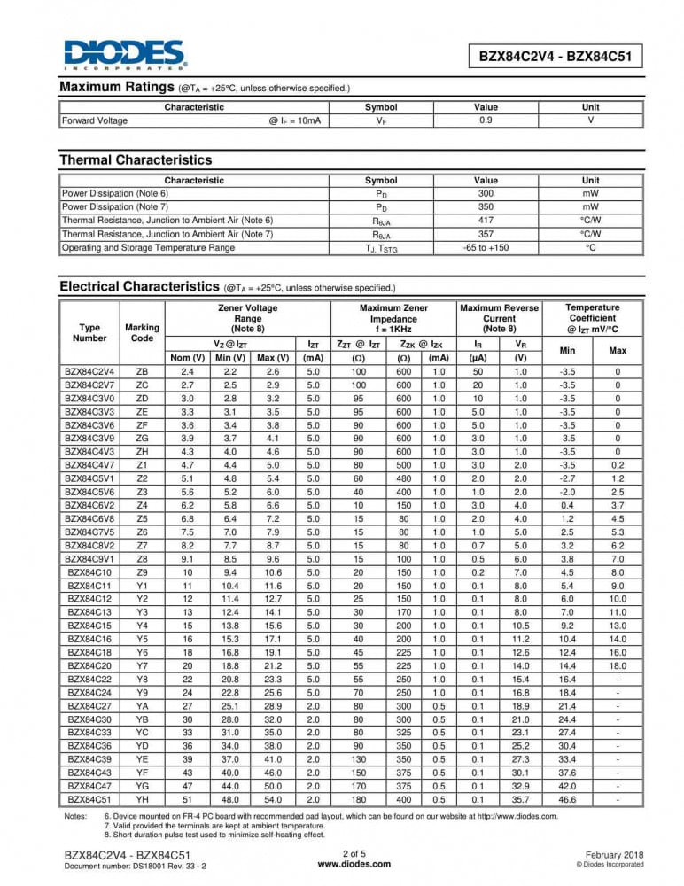 BZX84C30Q-13-F datasheet page 2