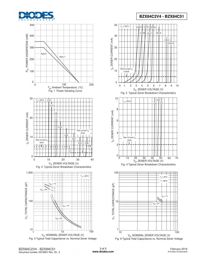 BZX84C30Q-13-F datasheet page 3