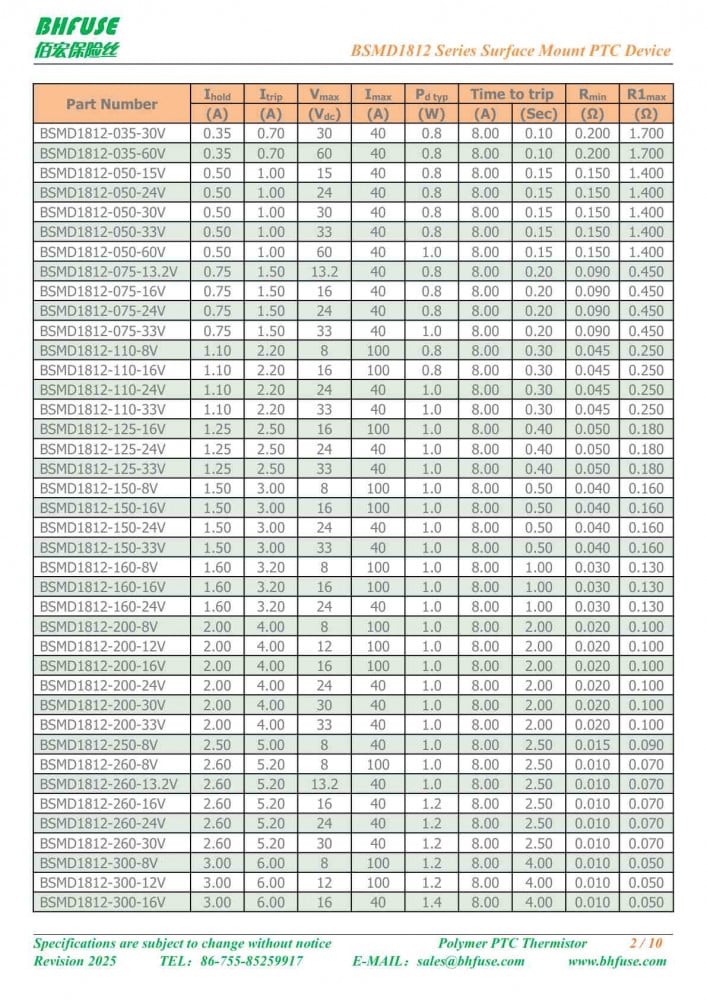 BHFUSE BSMD1812 datasheet page 2