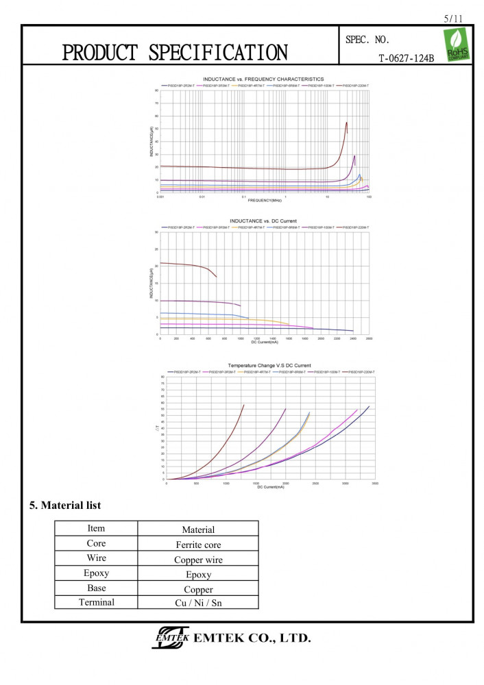 EMTEK PIS3D18P specification page 6