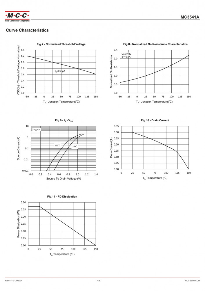 MC3541A-TP datasheet page 4
