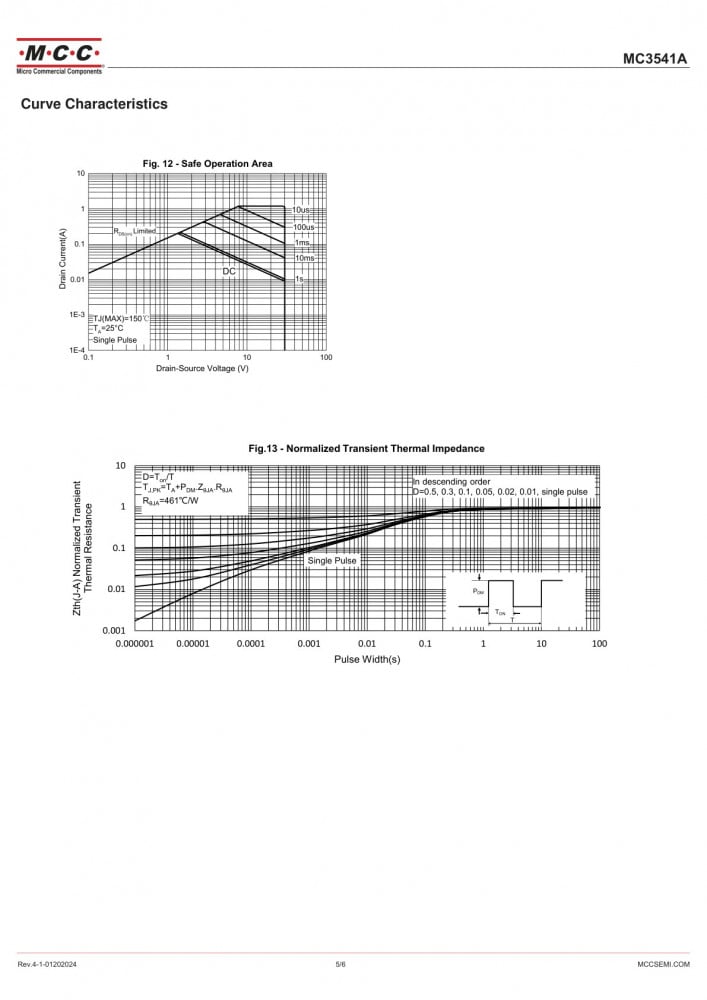 MC3541A-TP datasheet page 5