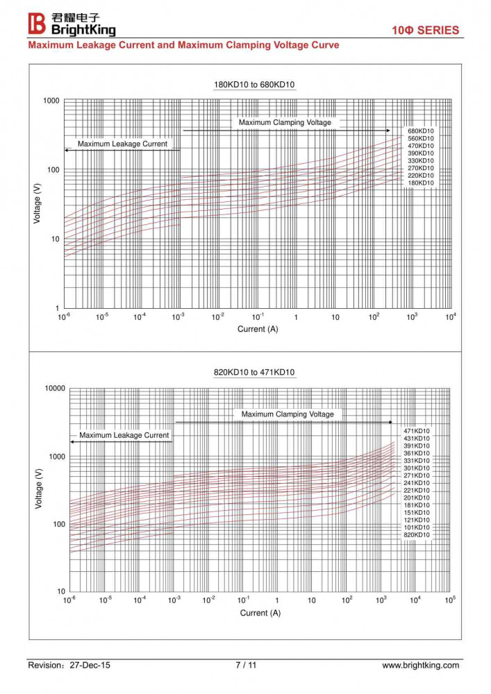 470KD10 datasheet page 7