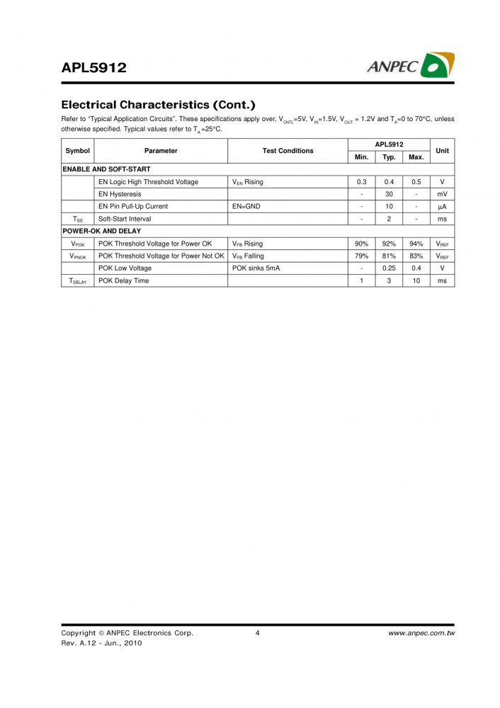 APL5912 datasheet page 4