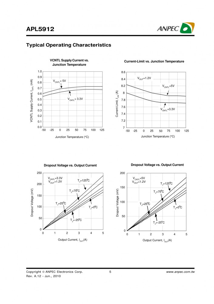 APL5912 datasheet page 5
