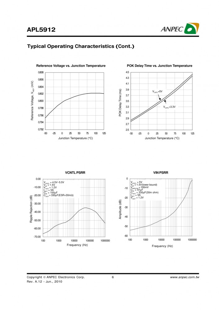 APL5912 datasheet page 6