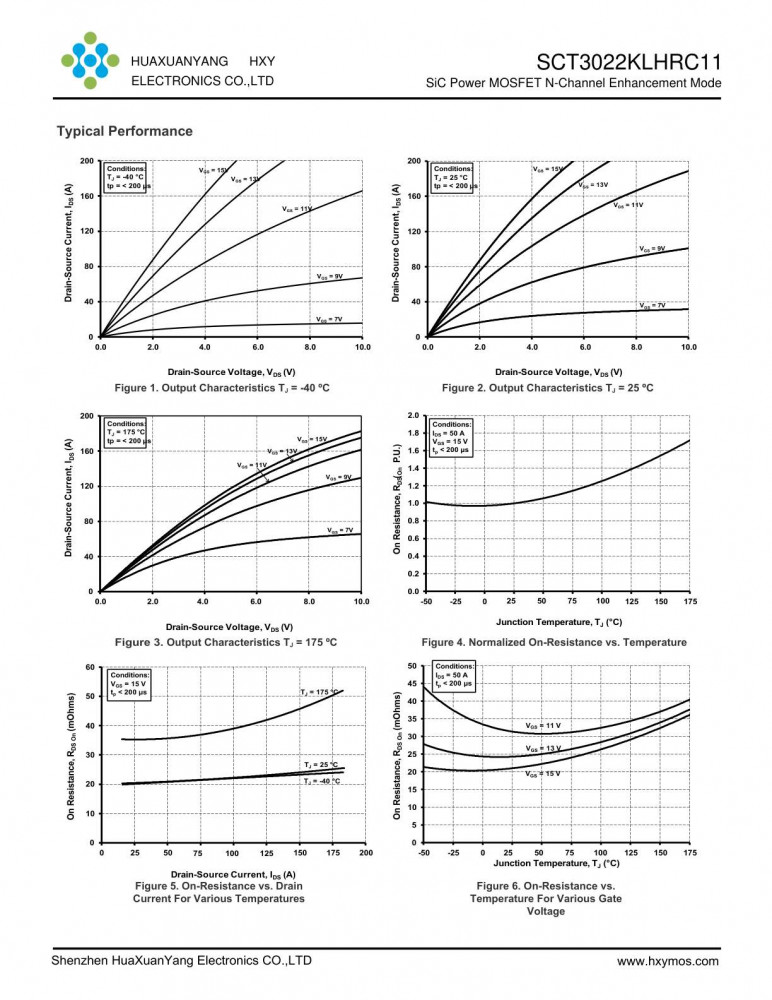 SCT3022KLHRC11-HXY datasheet page 3
