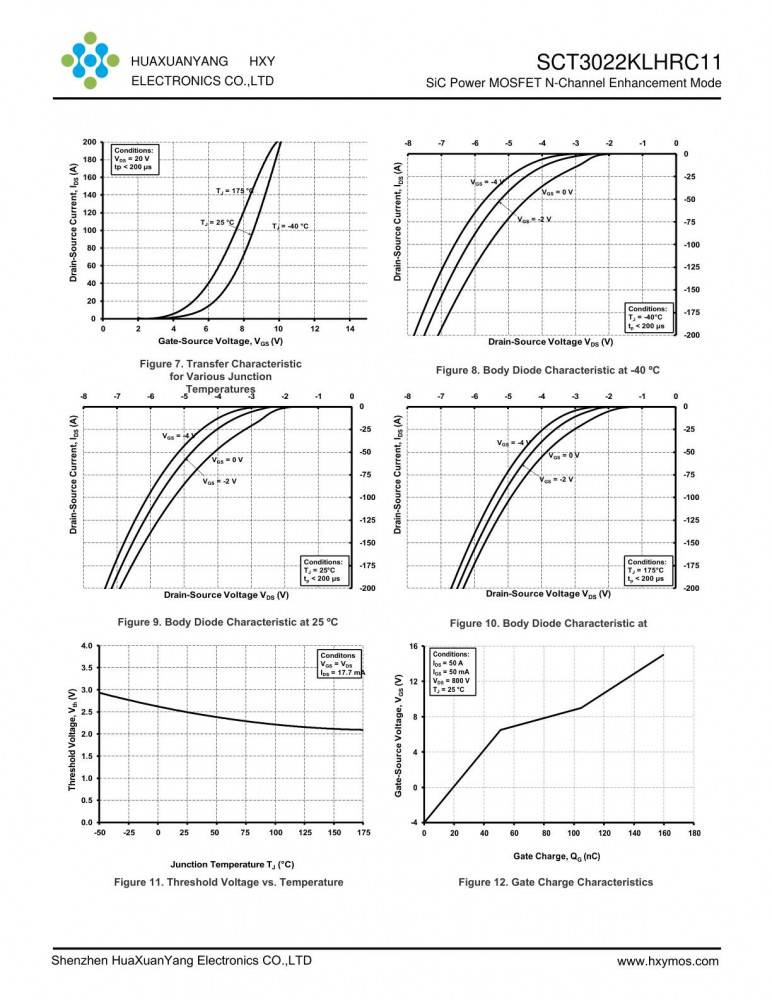 SCT3022KLHRC11-HXY datasheet page 4
