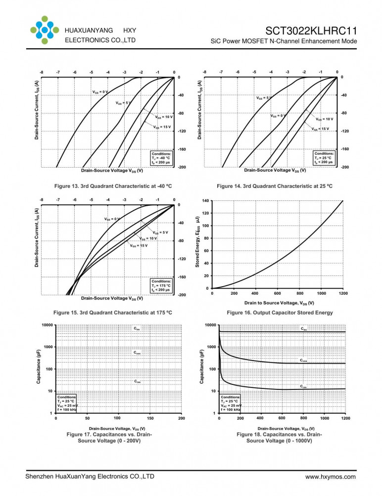 SCT3022KLHRC11-HXY datasheet page 5