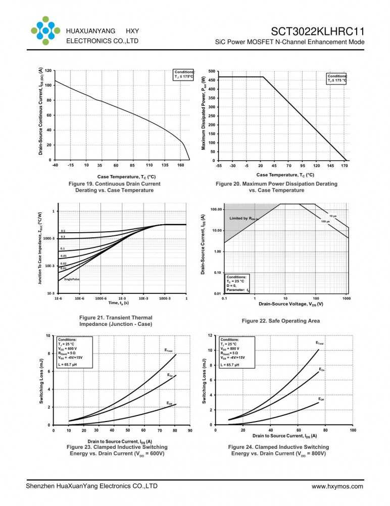 SCT3022KLHRC11-HXY datasheet page 6