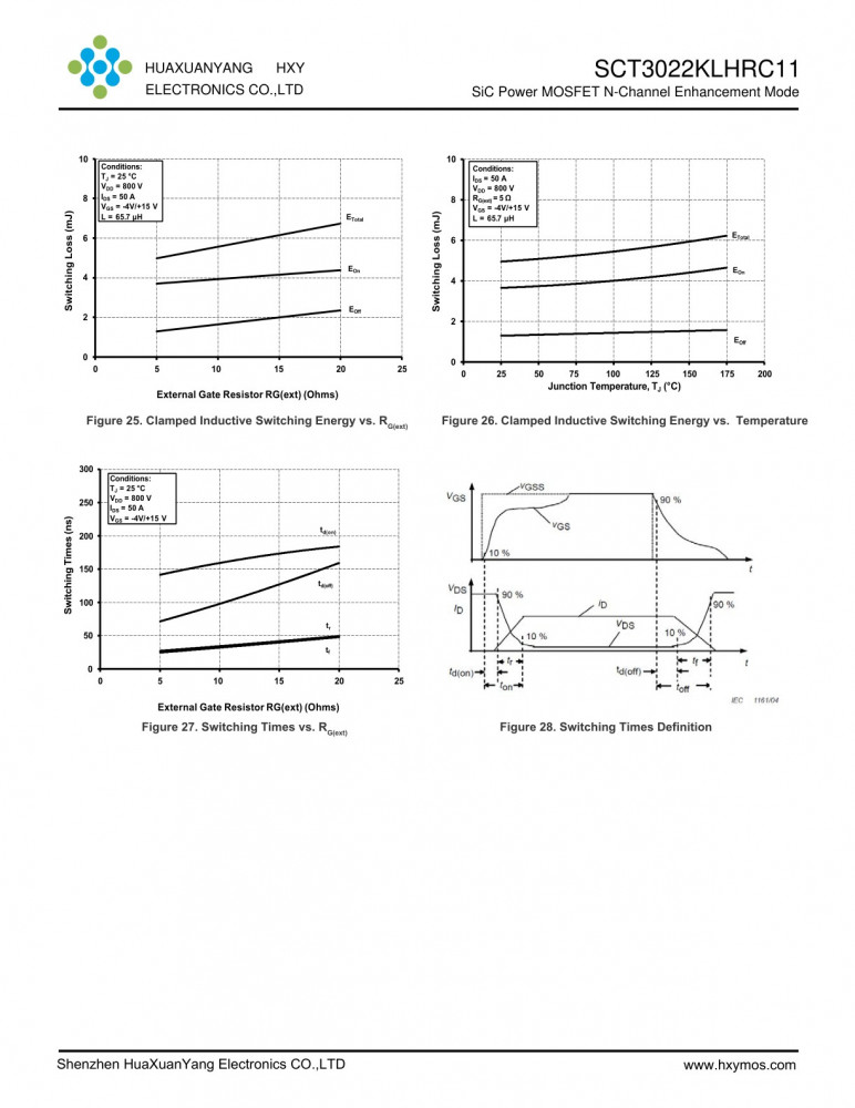 SCT3022KLHRC11-HXY datasheet page 7