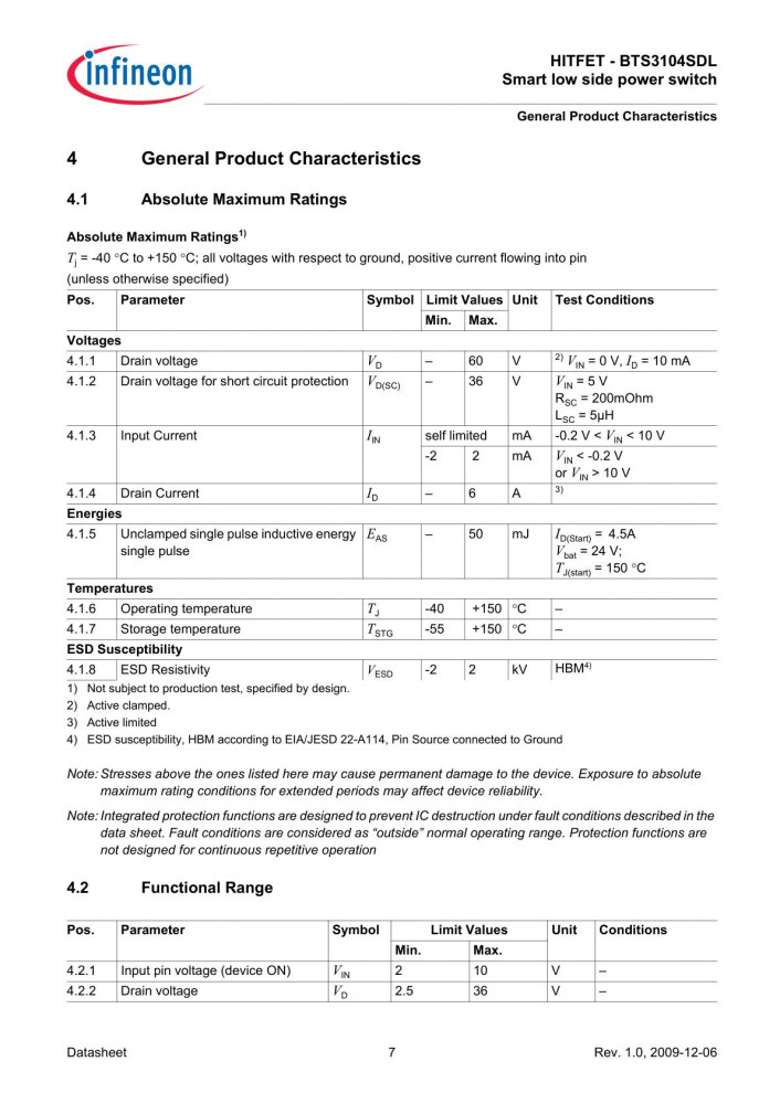 BTS3104SDL datasheet page 7