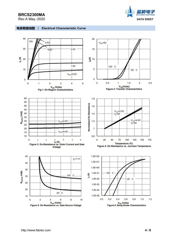 BRCS2300MA datasheet page 4
