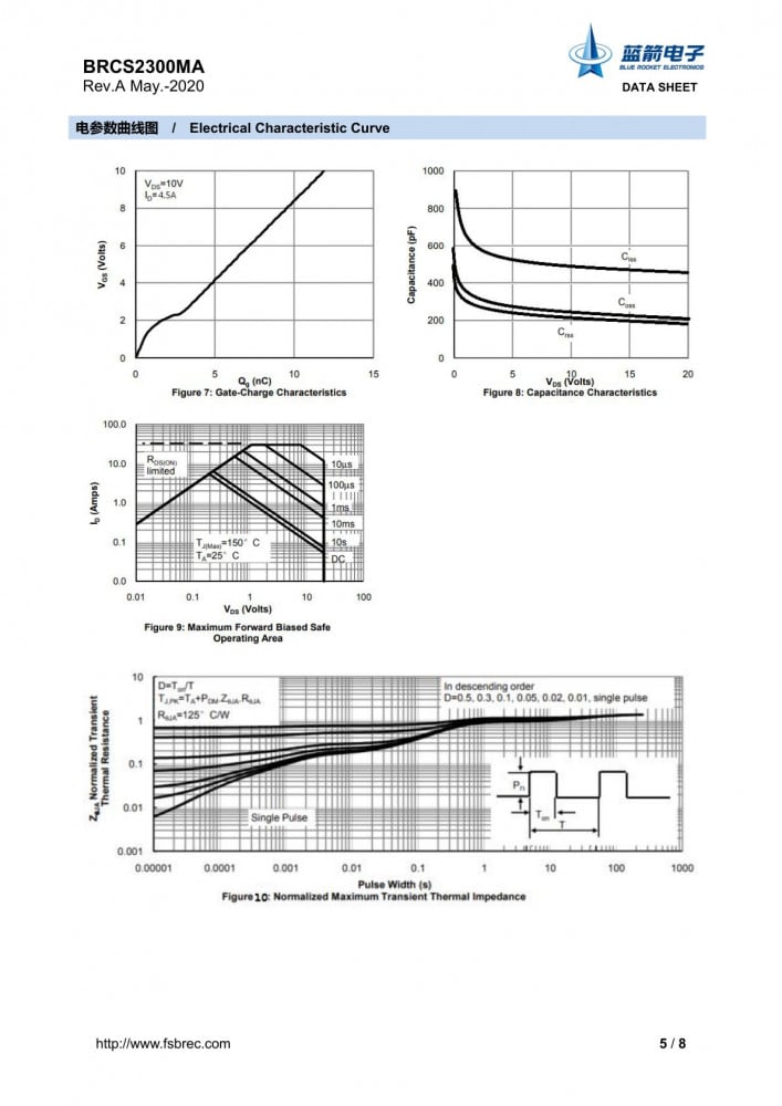 BRCS2300MA datasheet page 5