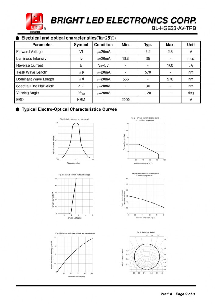 BL-HGE33-AV-TRB document page 2