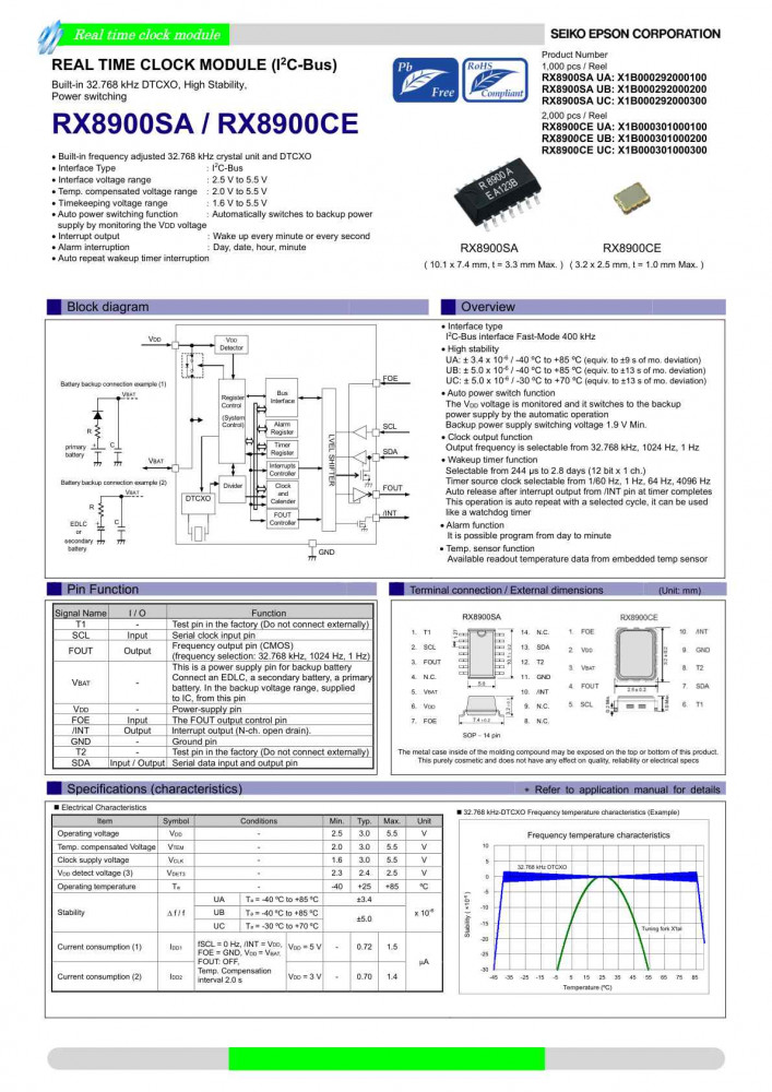 RX8900CE technical document page 1