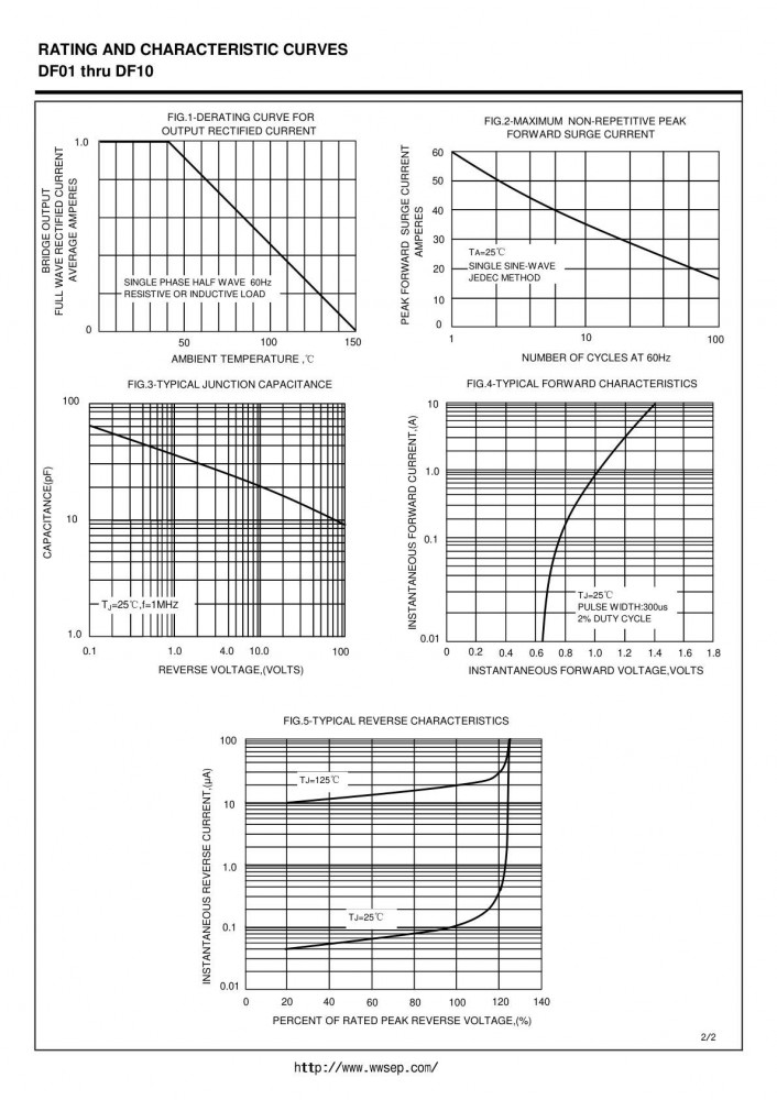 SEP DF10 datasheet page 2
