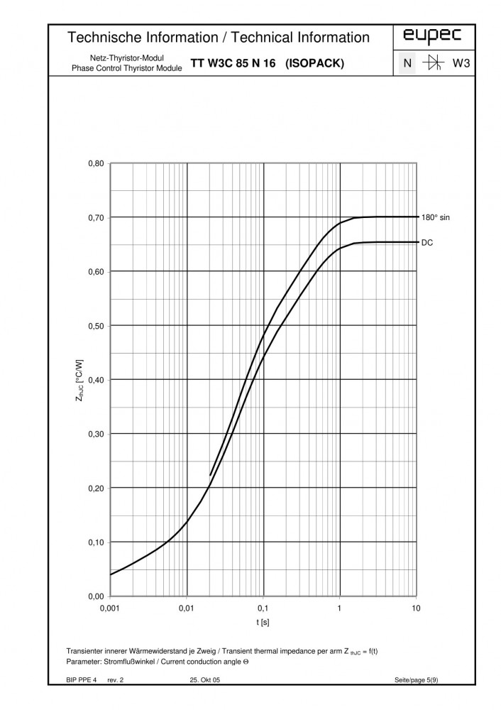 TTW3C85N16LOF datasheet page 5