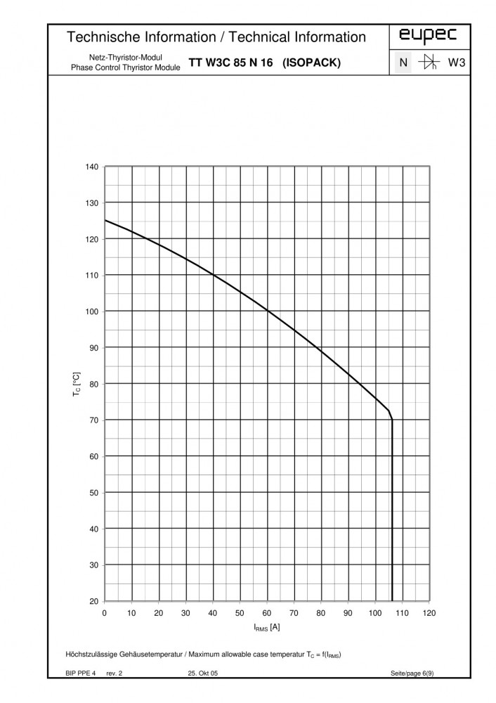 TTW3C85N16LOF datasheet page 6