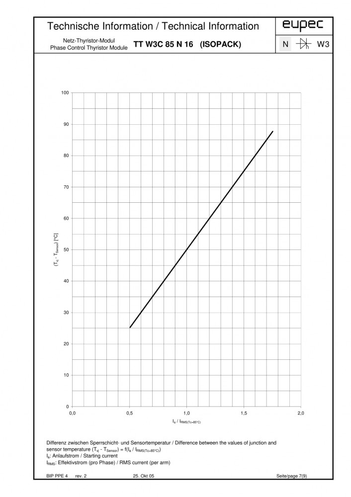TTW3C85N16LOF datasheet page 7
