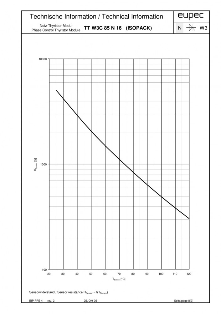 TTW3C85N16LOF datasheet page 8