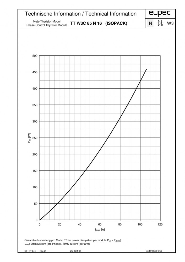 TTW3C85N16LOF datasheet page 9