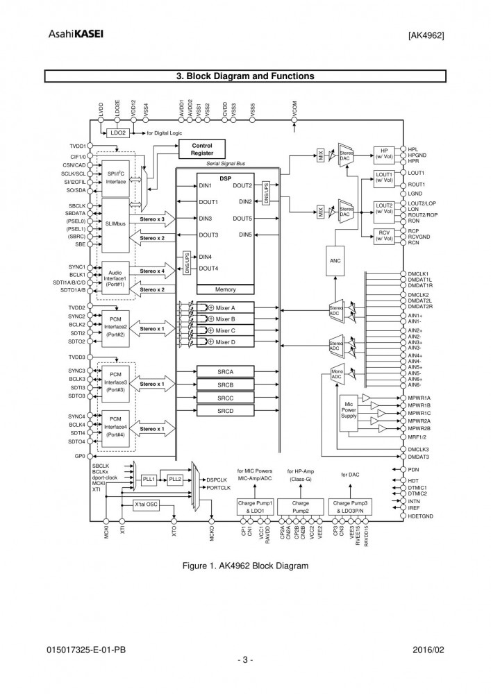 AK4962 technical document page 3