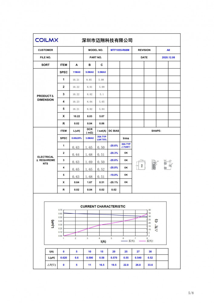 MTF1055-R68M specification page 5