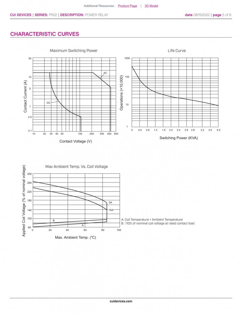 PR22 relay datasheet page 5