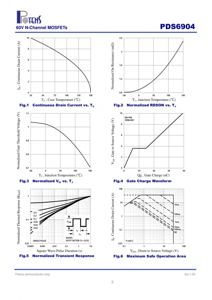 PDS6904 datasheet page 3