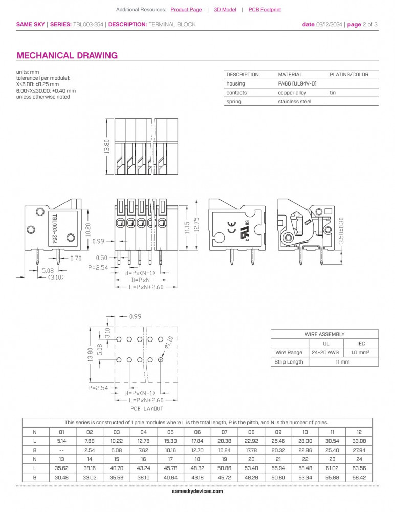 TBL003-254-02GR-2OR datasheet page 2