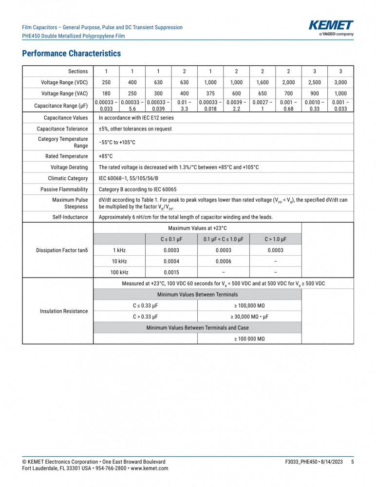 KEMET PHE450 datasheet page 5