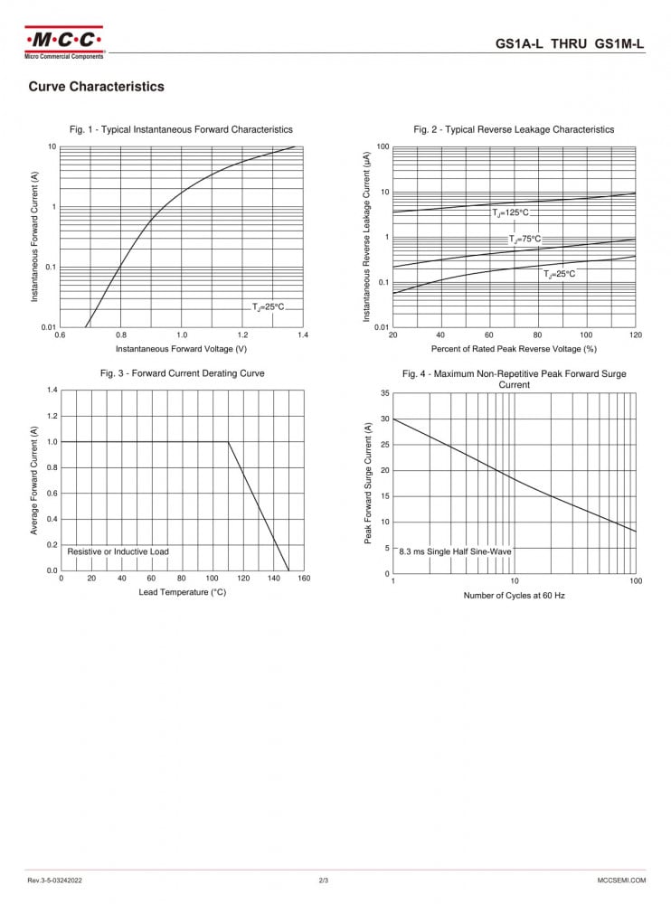 MCC GS1K-LTP datasheet page 2