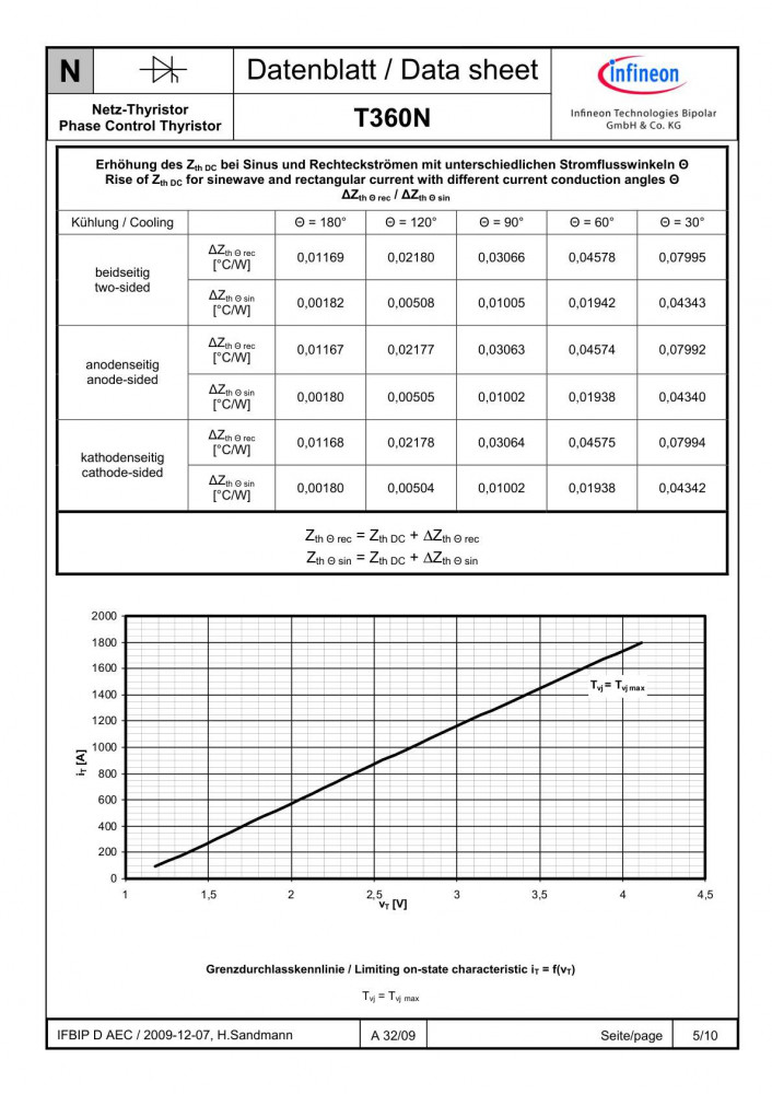 T360N26TOF datasheet page 5