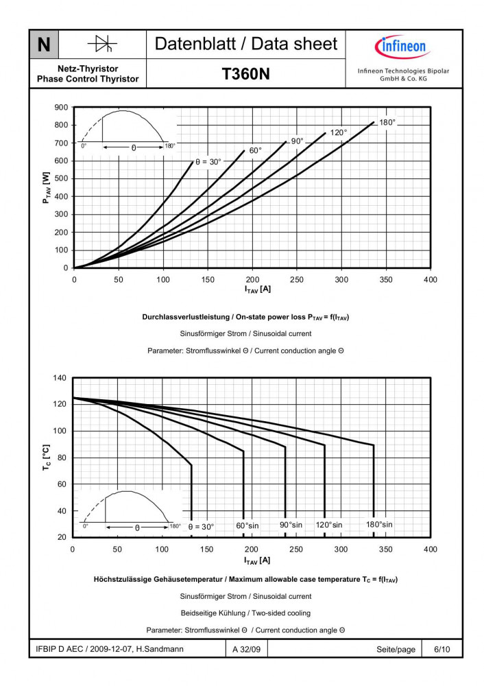 T360N26TOF datasheet page 6