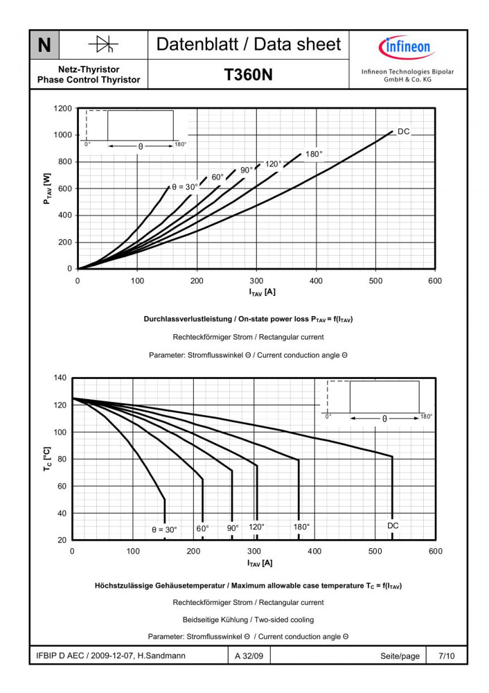 T360N26TOF datasheet page 7