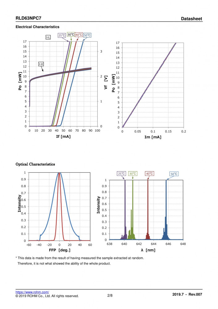 RLD63NPC7-00A datasheet page 2
