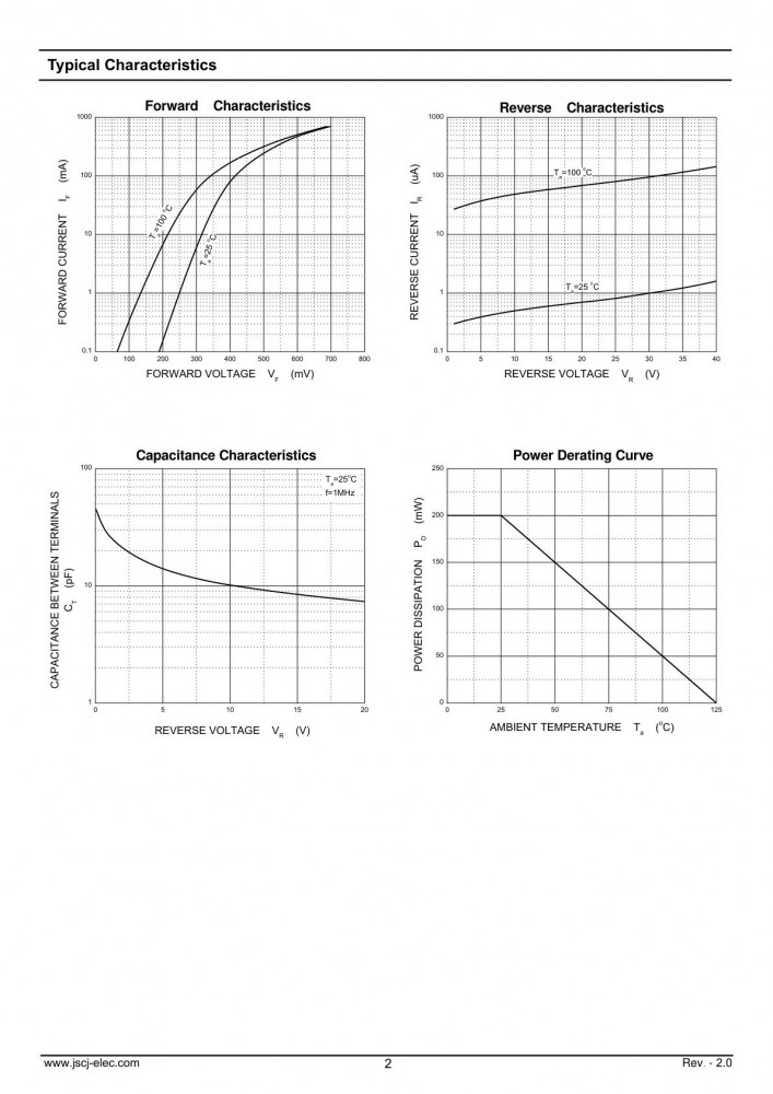 SD103ATW datasheet page 2