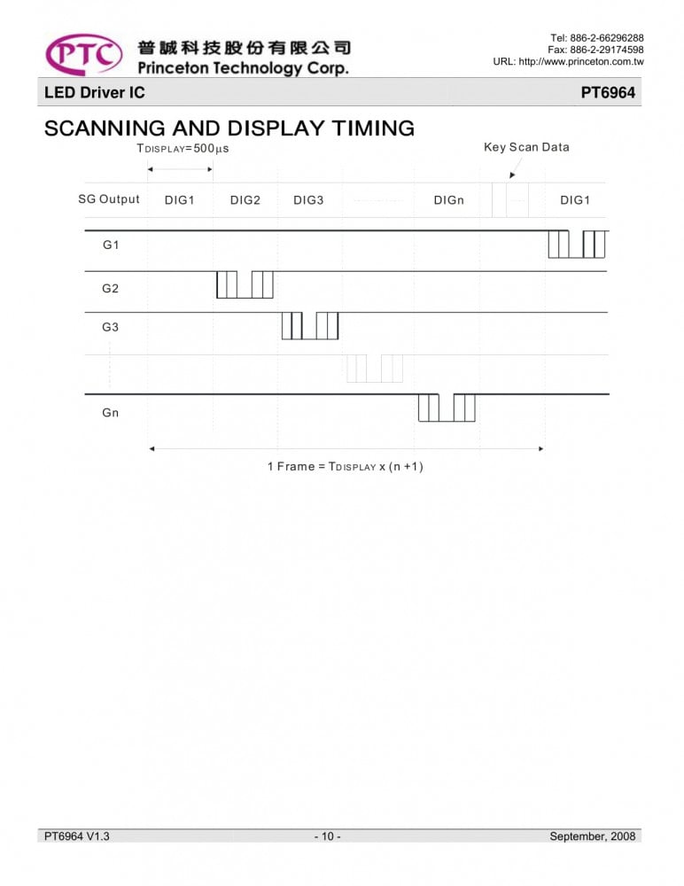 PT6964 datasheet page 10