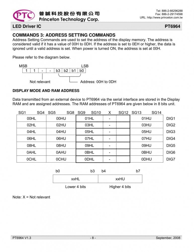 PT6964 datasheet page 8
