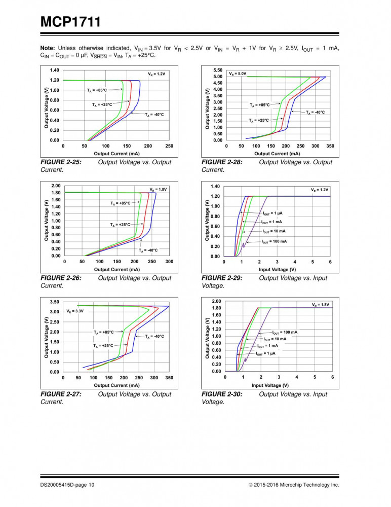 MCP1711 datasheet page 10