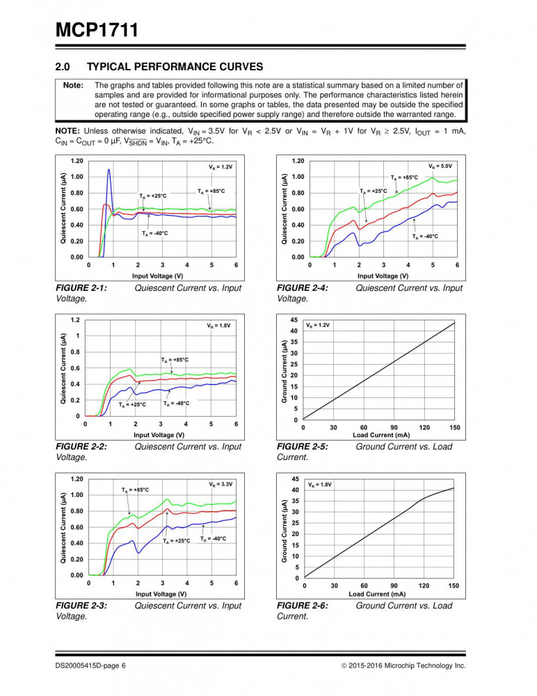 MCP1711 datasheet page 6